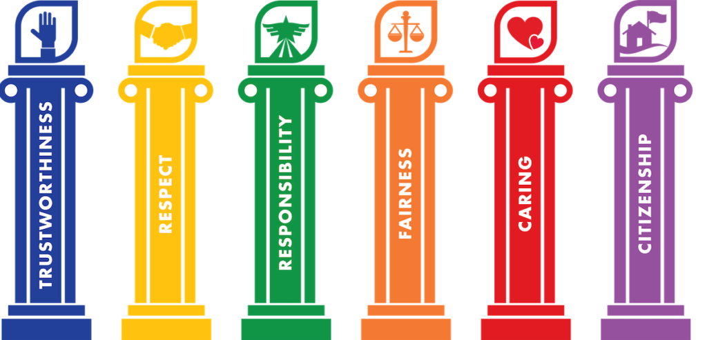 Using the Six Pillars of Character to Make Decisions - Character Counts!