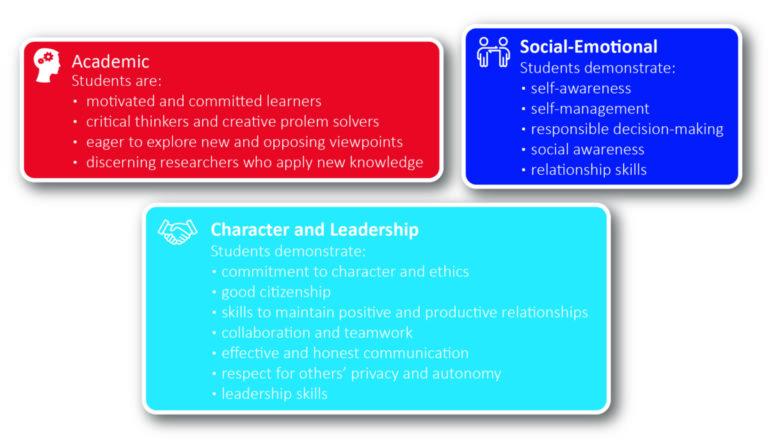 About CHARACTER COUNTS!