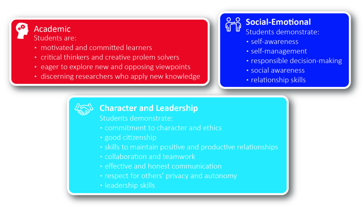 About CHARACTER COUNTS!