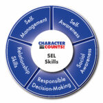 PK-12 Education - Character Counts!